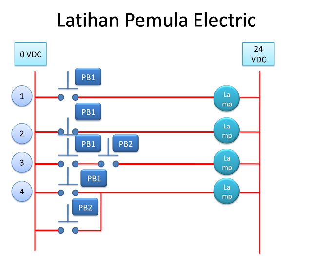 2). Normally Open (NO) dan Normally Close (NC) ~ PRIVAT PLC // Belajar ...