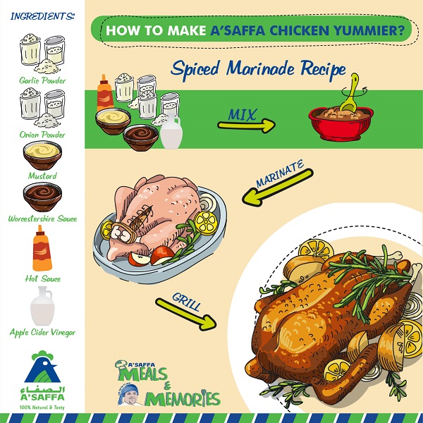 A'saffa Foods: October 2017