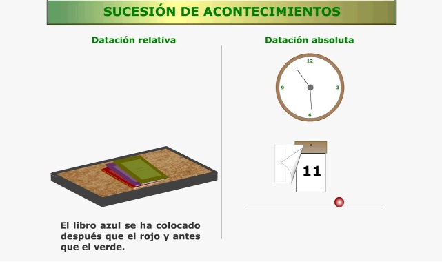 Ciencias de la Tierra: Procedimientos para Reconstruir la Historia de ...
