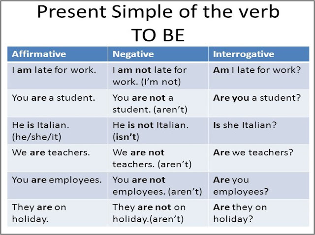 MAQUILO'S BLOG: Present Simple: Verb “Be”