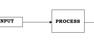 Introduction To Computer Coding (Using JAVA Programming Language) PART ...