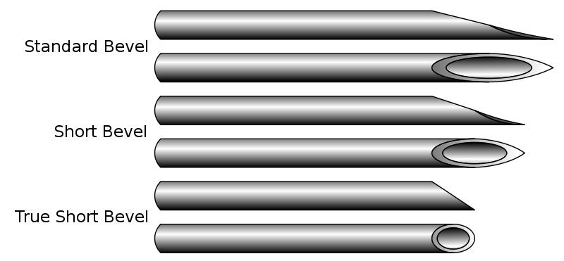 Medicine & Health: Types of Needles and Syringes