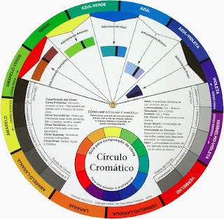 Crieart fácil Brasil: Curso rápido de Colorimetria