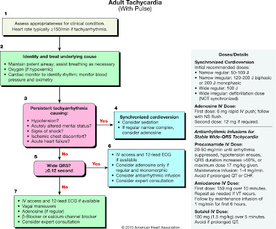 OurMedicalNotes: Tachy-arrythmias