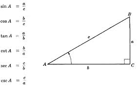 Cara Mudah Belajar Matematika: rumus trigonometri pada segitiga siku-siku