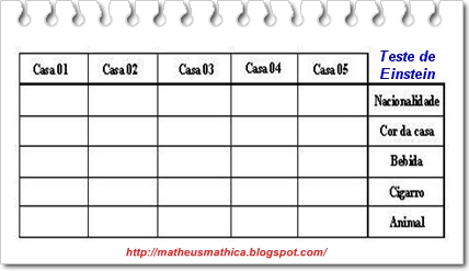 MatheusMáthica: O Teste de Einstein