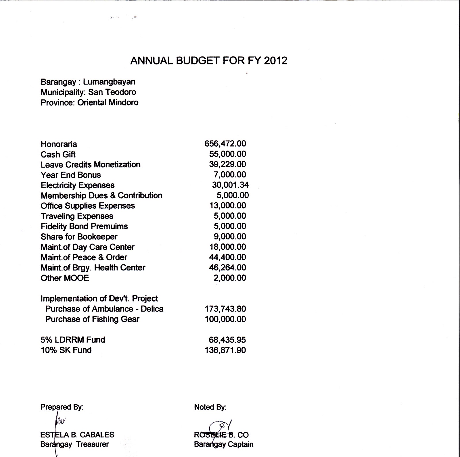 LGU San Teodoro Full Disclosure Of Local Finances Annual Budget LGU San Teodoro Full Disclosure Of Local Finances Annual Budget