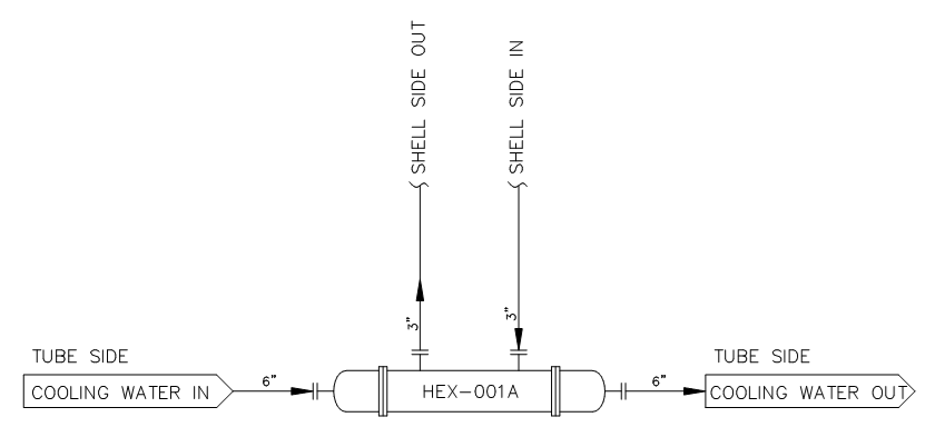 Heat exchanger standard P&ID configuration ~ INSIDE INSIGHTS