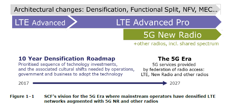 Telecoms Infrastructure Blog: Small Cells Densification for 4G & 5G