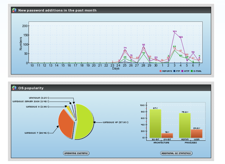 Welcome : Pony (Win32/Fareit)