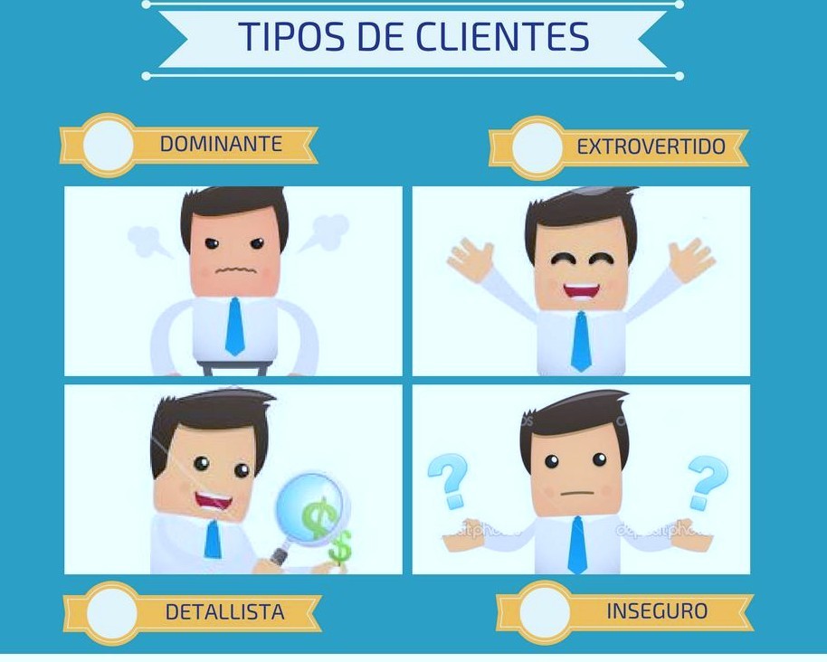 TIPOS DE CLIENTES : CASO PRÁCTICO - QUIERO MÁS MARKETING