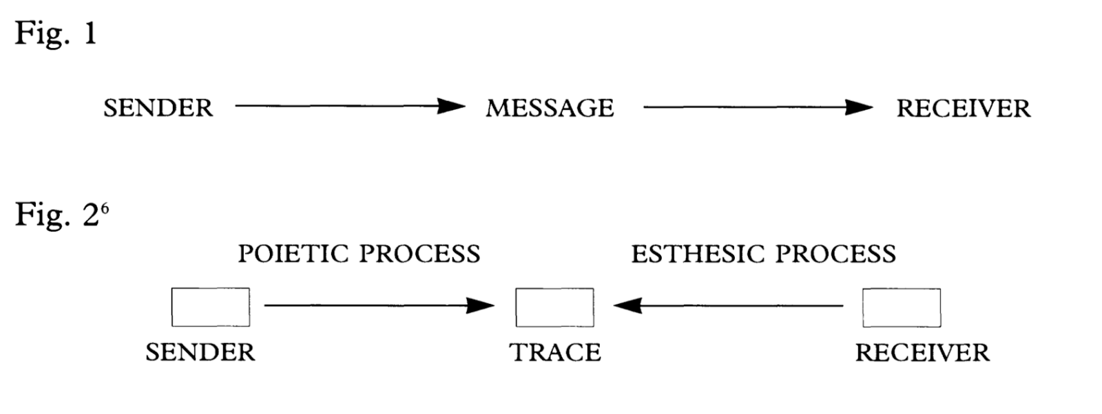 poietic and esthetic processes