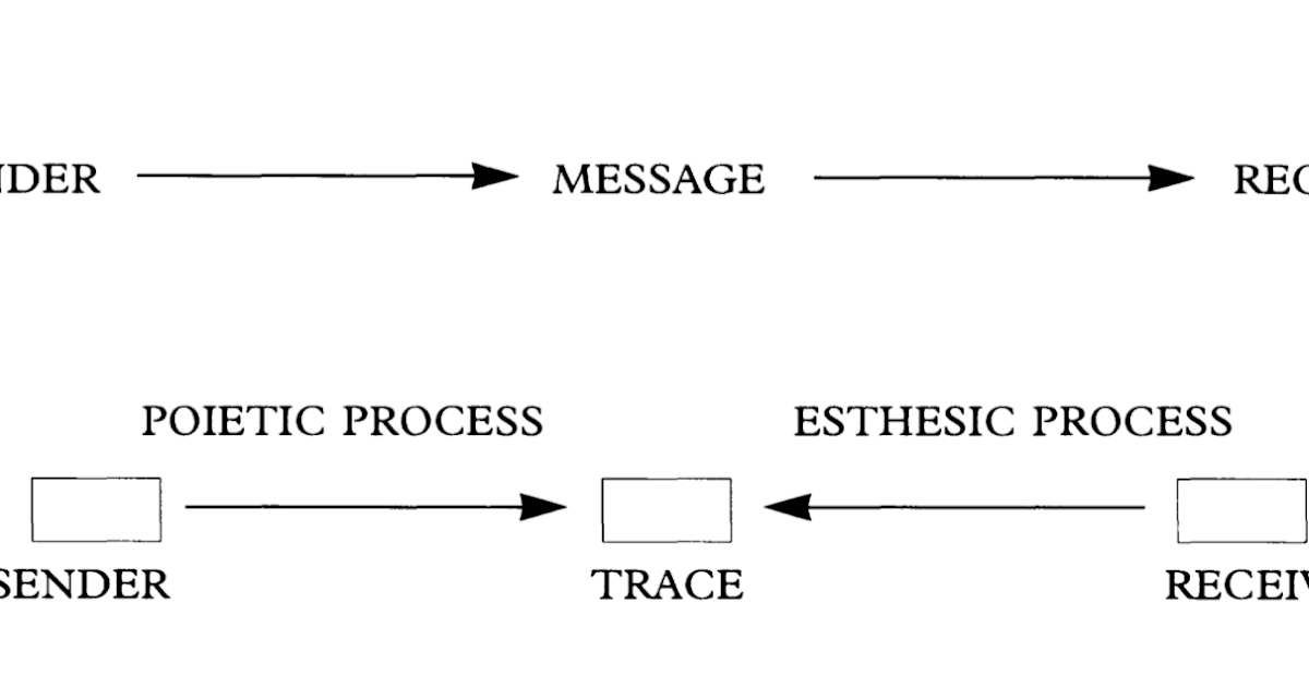 poietic and esthetic processes