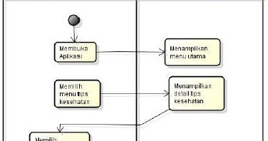 Download Contoh Diagram Images