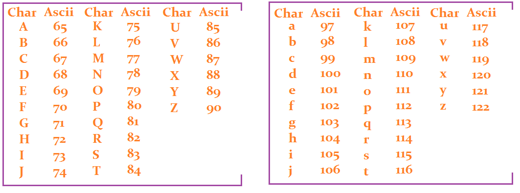 BCA Zone Education: Character Set