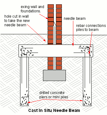 cilil: What is Underpinning? Methods and Procedures for Foundation Repair