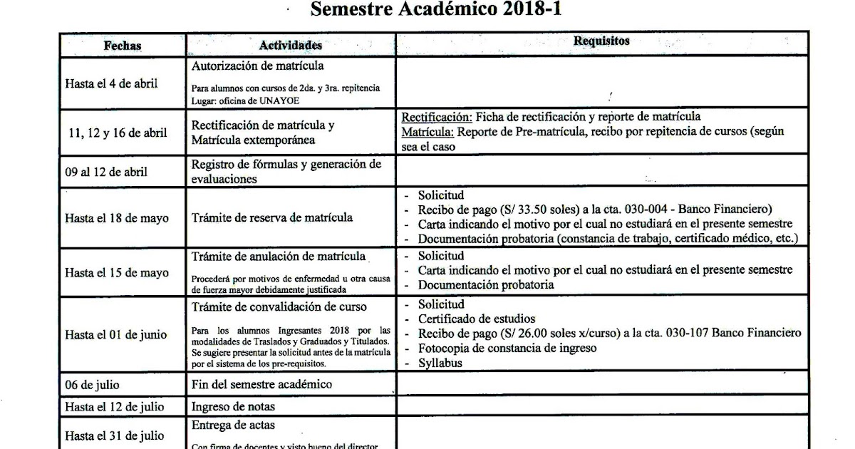 ÚLTIMOS PROCESOS ACADÉMICOS 2018-1 ~ ESCUELA PROFESIONAL DE ...