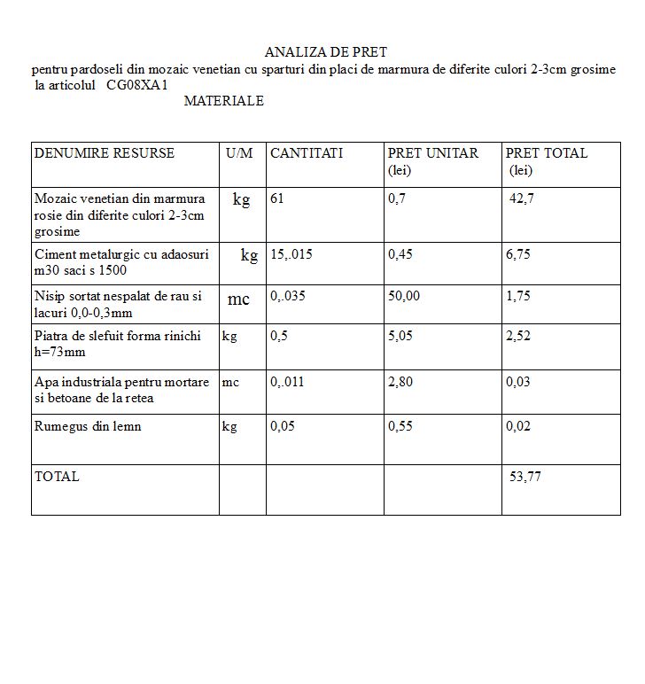 amenajari interioare: Cum facem un deviz?