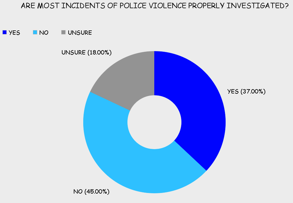 jobsanger: The U.S. Has A Policing Problem - And It Can Be Solved