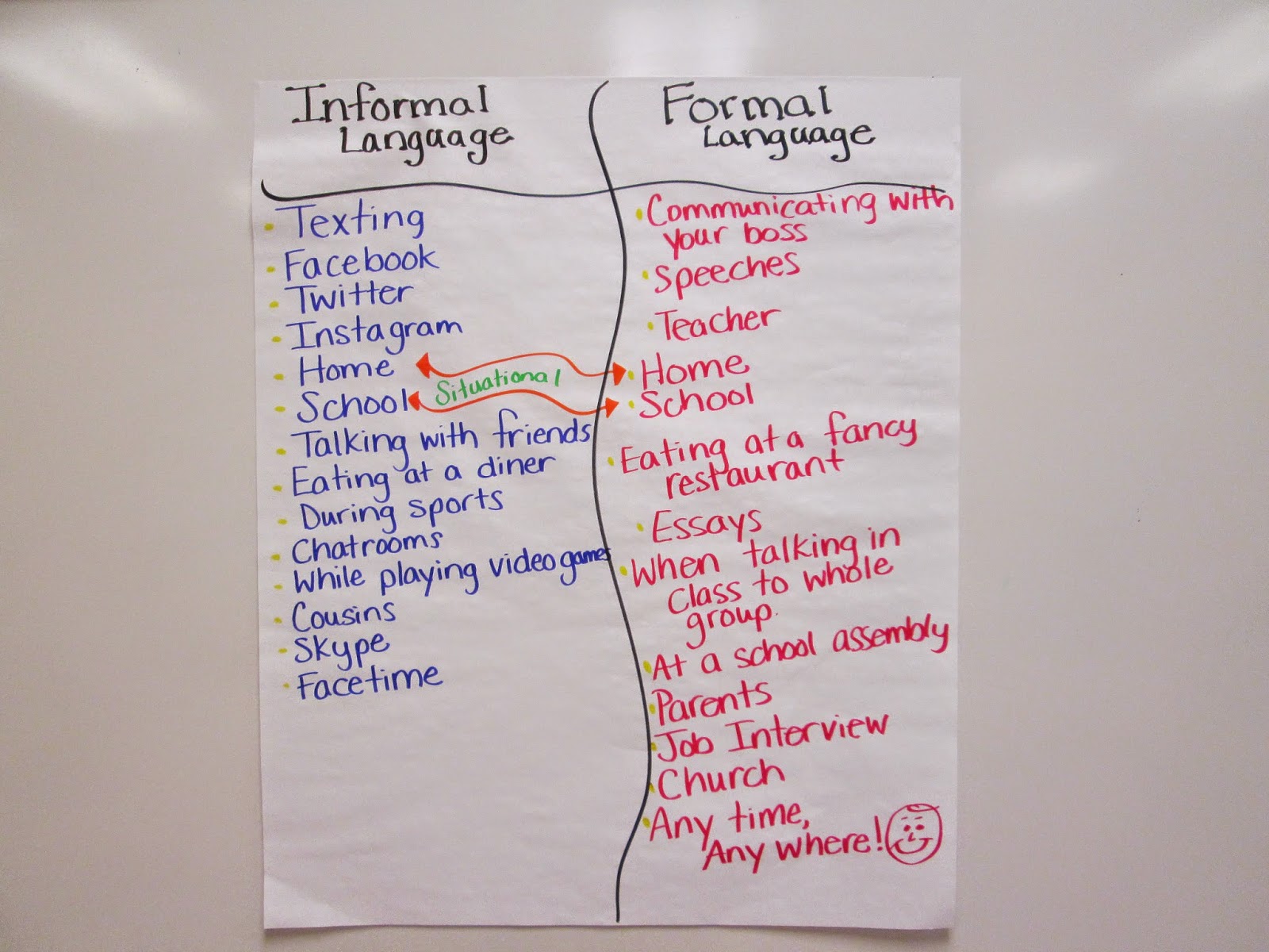 Teaching Connections: Informal vs Formal Language - Creating Anchor Lessons