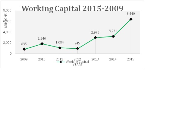 Today, Singer (Sri Lanka) PLC isa large, diversified company with ...