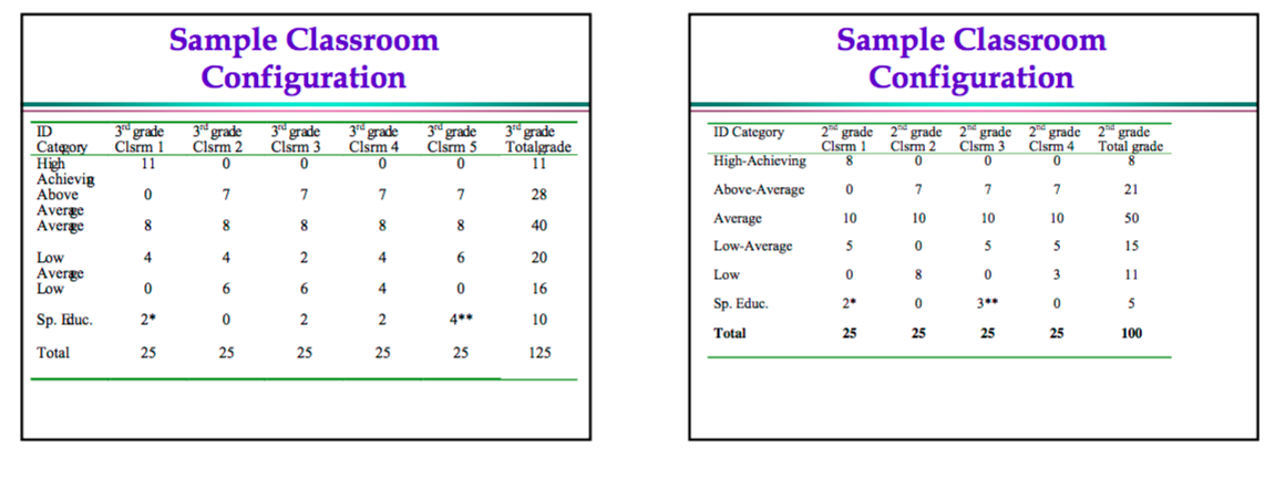 Total School Cluster Grouping