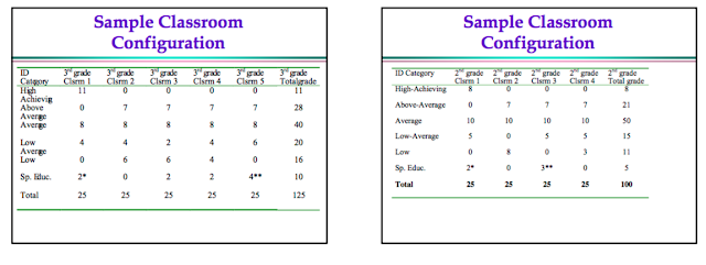Total School Cluster Grouping