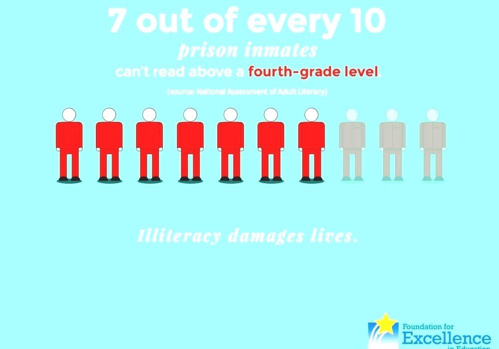 Grade Retention - School Retention