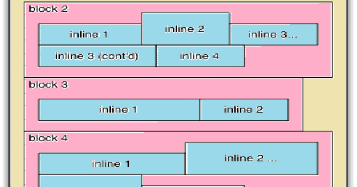 World Of Information Technology: Difference between HTML 4.0 Block ...