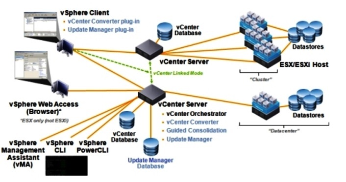 NEW-VMWARE-INTERVIEW-QUESTION: Installing and configuring vCenter server