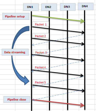 Internals of Read and write operation in hadoop