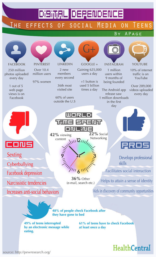 Positive Negative The Effects Of Social Media On Young People 1Easy Updates positive-negative-the-effects-of-social-media-on-young-people-1easy-updates