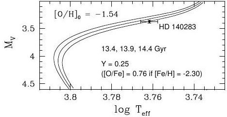 Star HD140283 Older Than Big-bang Age for the Universe | quantauniverse