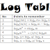 Rules for using of Log Table Business Mathematics | Online Tutorials
