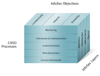 Exploring The Life: Konsep COSO dalam Pengendalian Internal