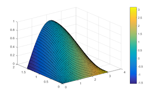 4D Visualization - COMPUTER SCIENCE (CSE) SEMINAR TOPICS - Seminarmod