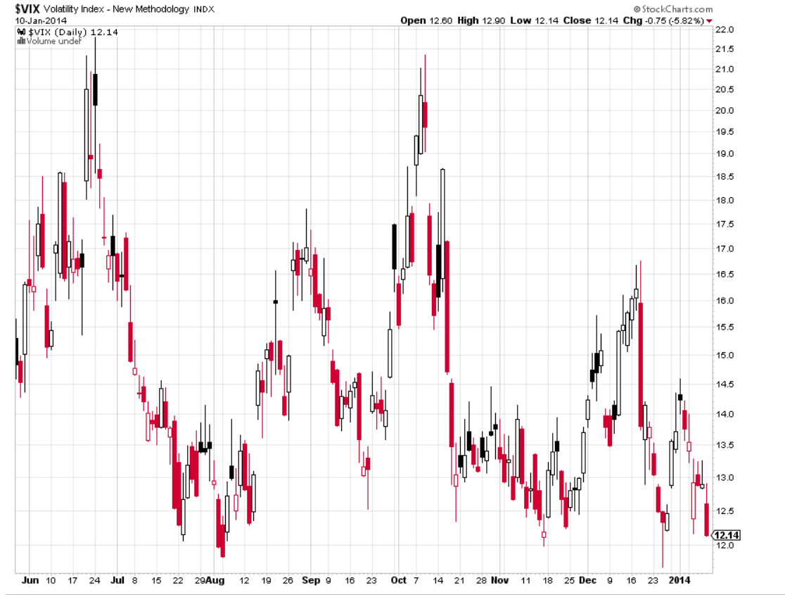 Mike's Trading Journal: Weekly Stock Market Summary...