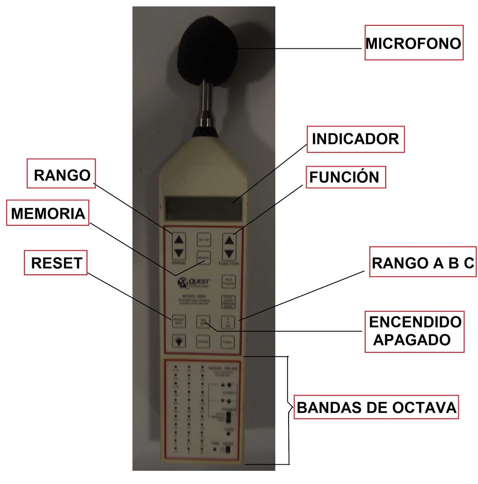 EL RUIDO EN EL TRABAJO Ies 9029