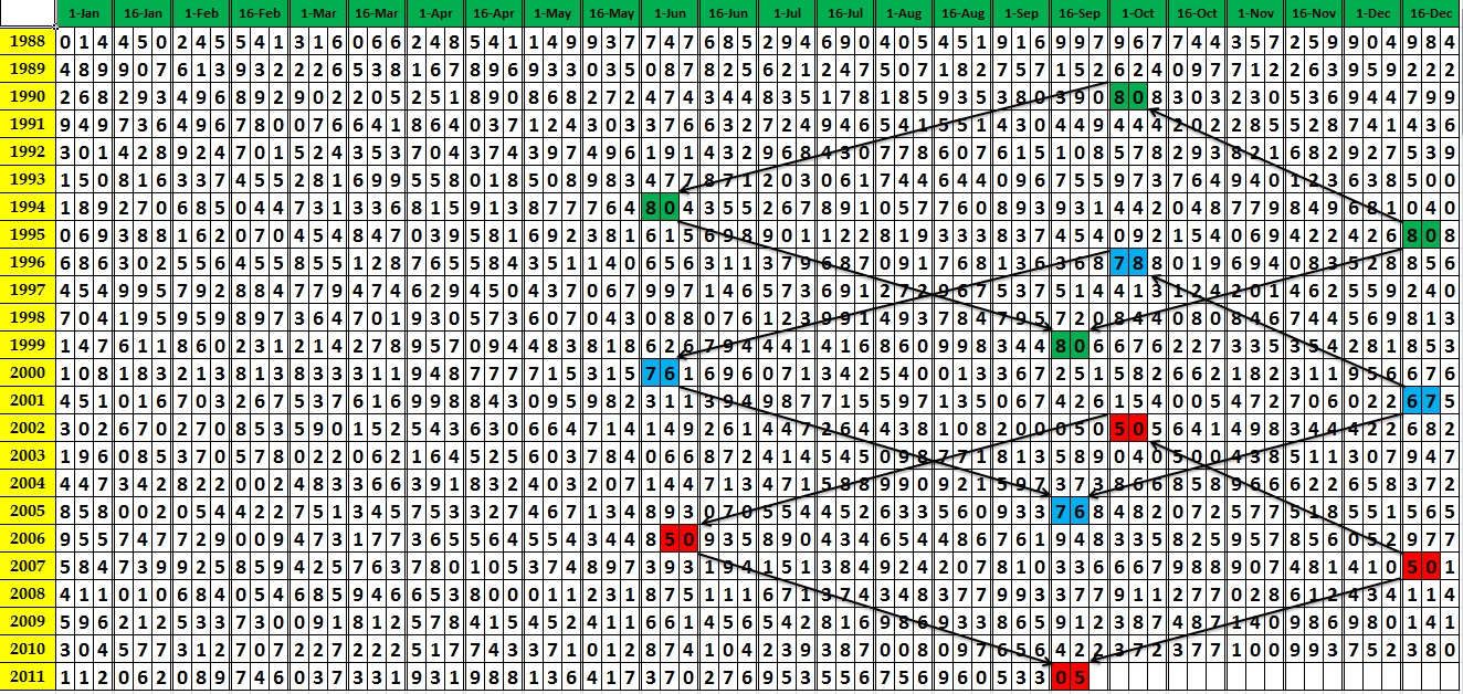 Thai Lottery Tips Amazing Pattern Programming