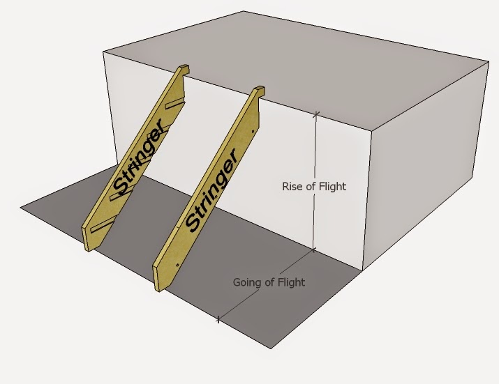Buildsum: Stair Components and Terminology