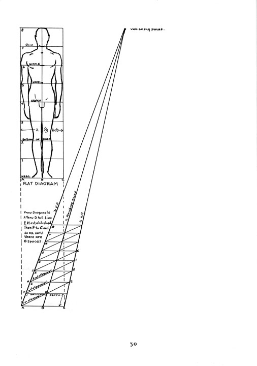 Kreated by Krause: Andrew Loomis's "Flat Diagram"—Part III