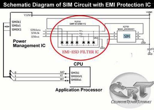 Panduan Memahami Cara Kerja Sirkuit dalam HandPhone - ARMINAVEN