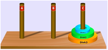 Towers of Hanoi puzzle using Recursion - CSE Study Material
