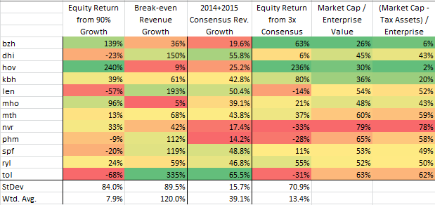 Idiosyncratic Whisk: Speculative Position in Housing, Part 2