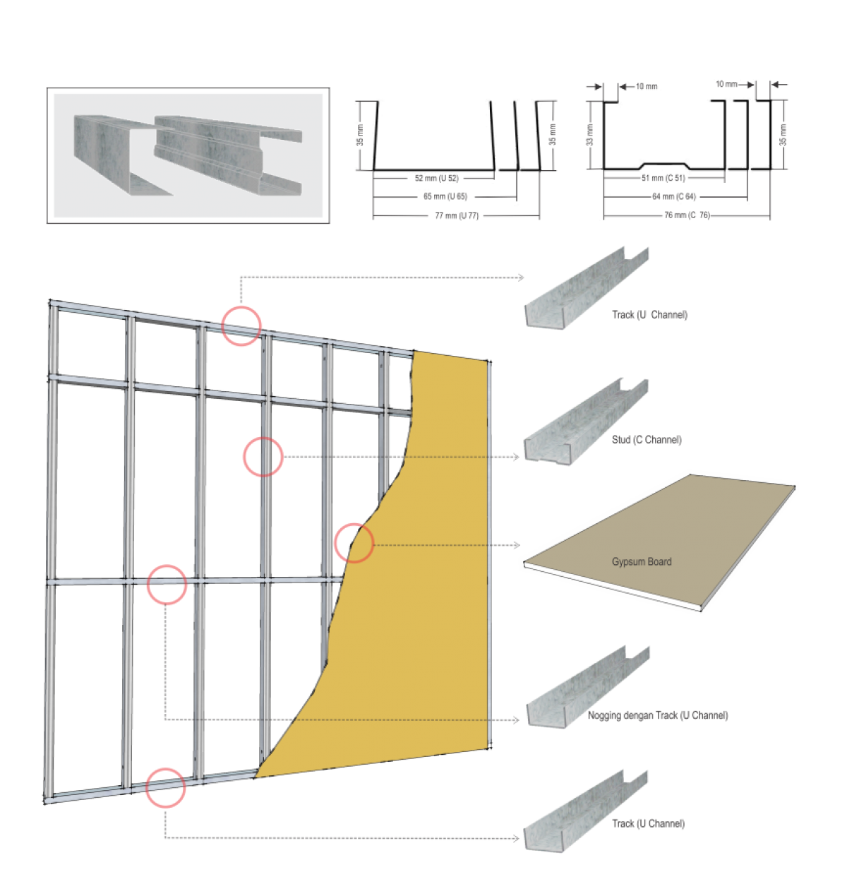 PARTISI GYPSUM BANDUNG:cv.putraharuman