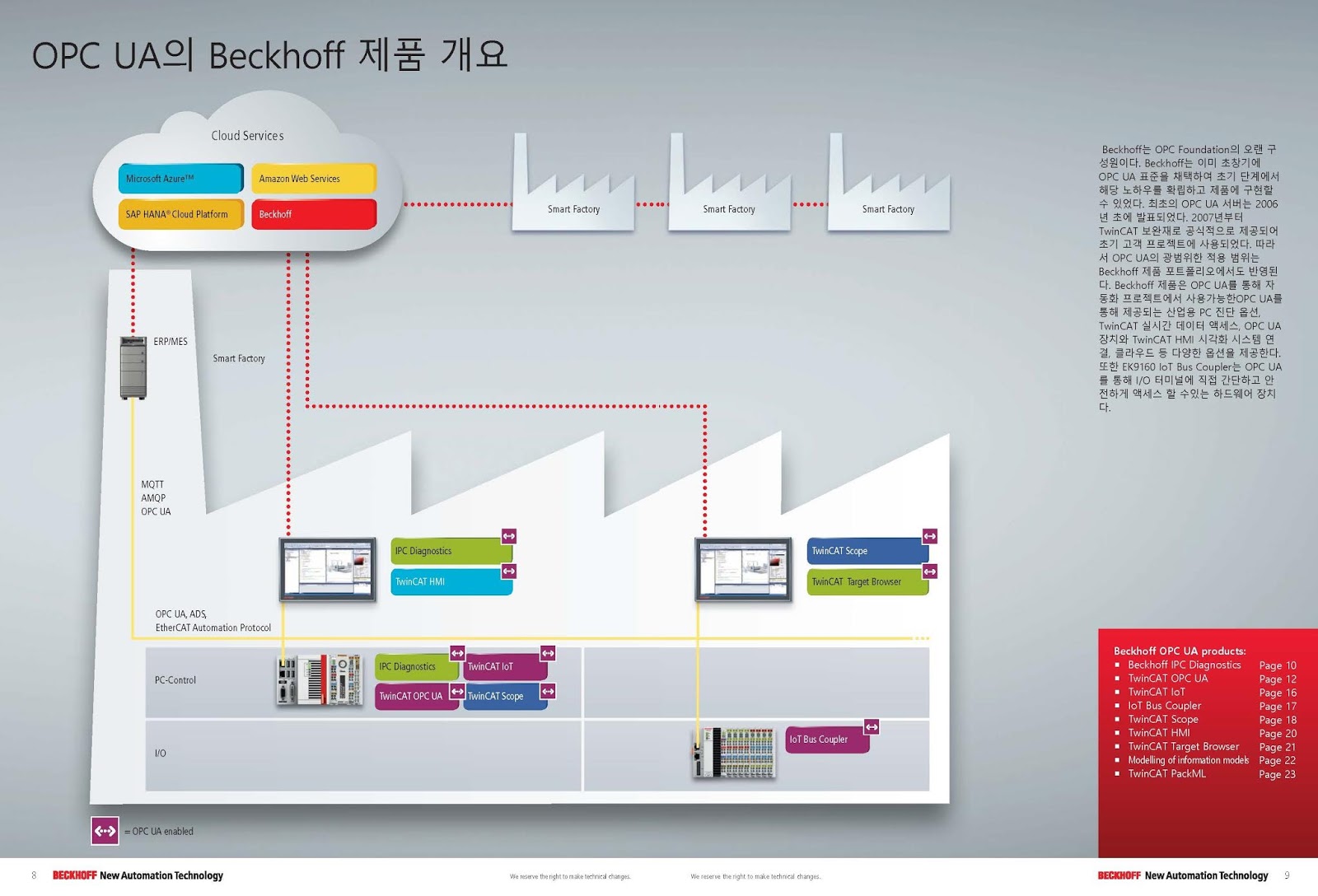 Beckhoff TwinCAT OPC UA 한글판