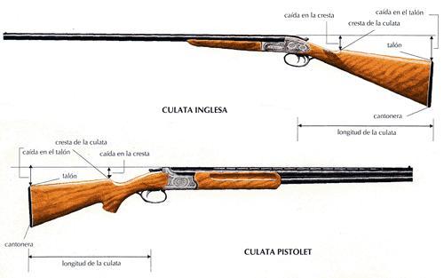 Loco Por Las Armas: Las claves de disparo con escopeta - 1- Elegir ...