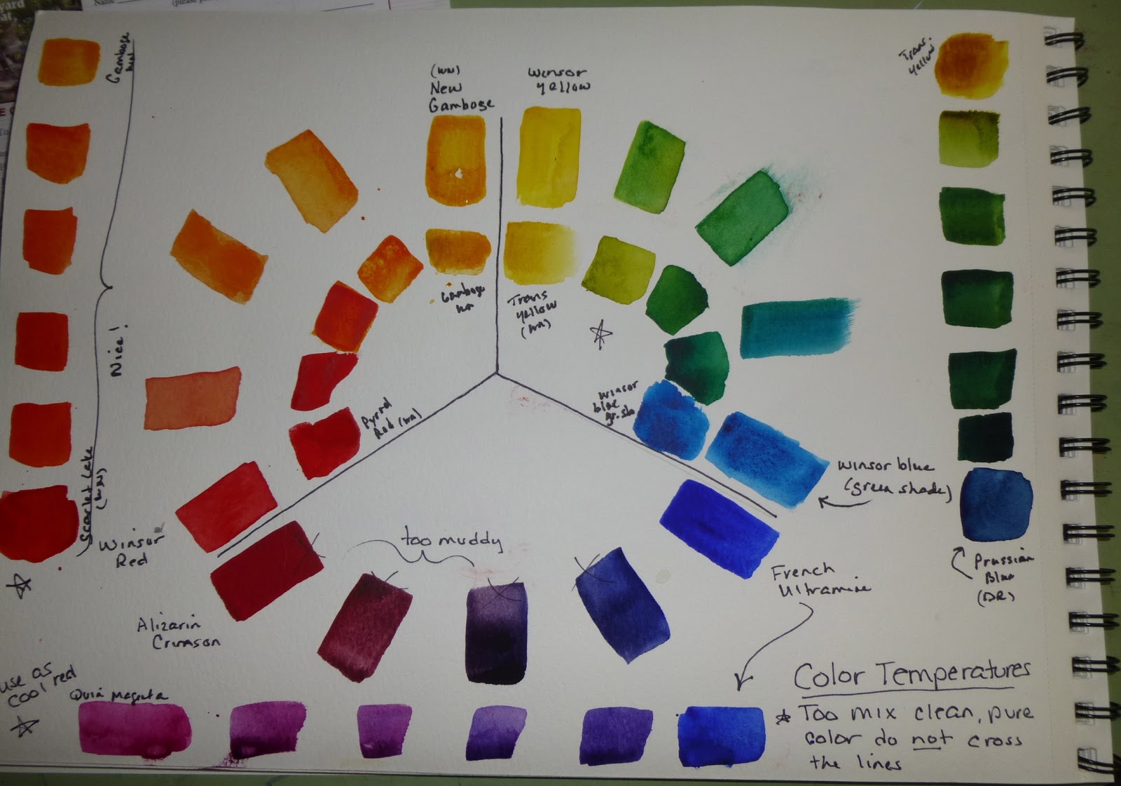 Watercolor Wendy: Split Palette with Warm/Cool Primaries