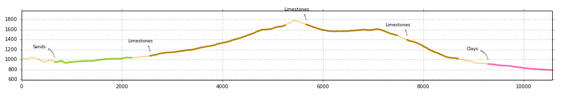 Geo Script Cross Section Intersections Of Line And Polygon Layers With Qprof In Qgis