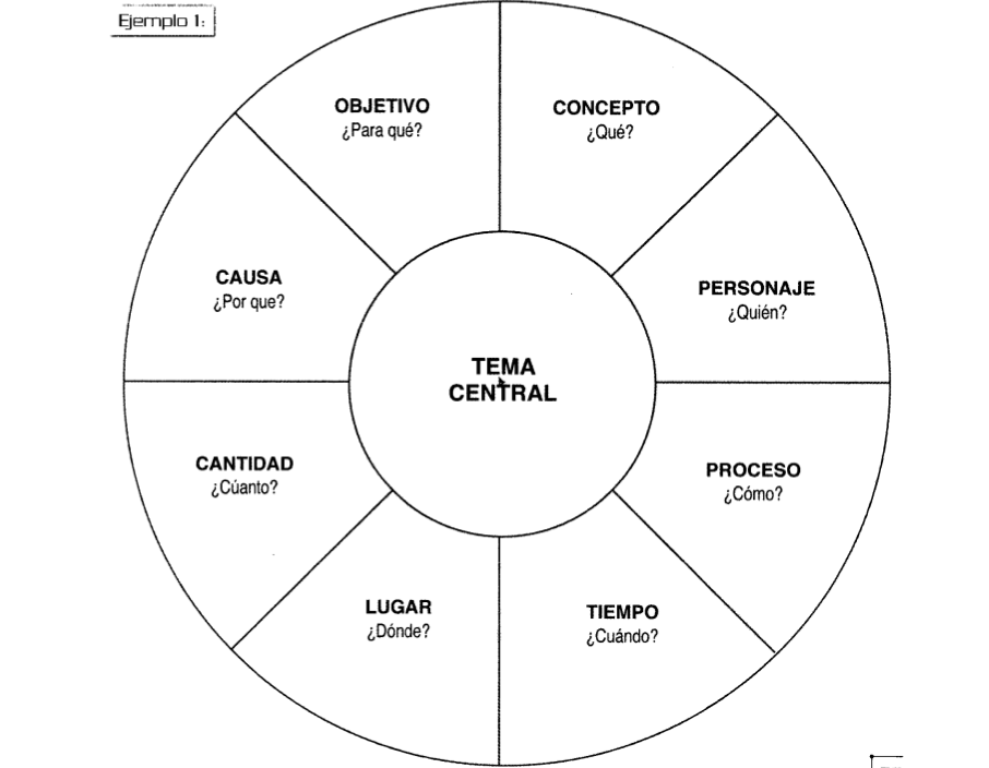 Didaskein: Estrategias de enseñanza aprendizaje: Preguntas Guía